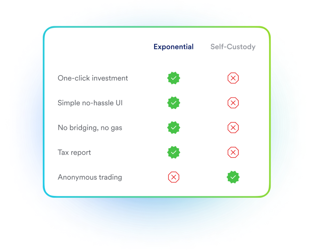 Welcome | Exponential DeFi